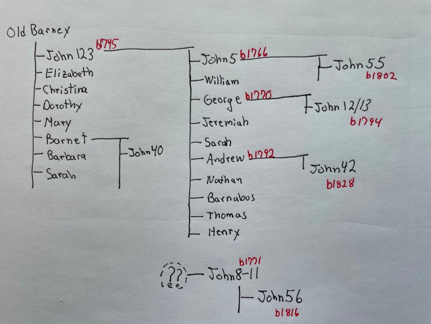 Ancestors and Descendants of John Barney Stagner – Stagner Family Genealogy